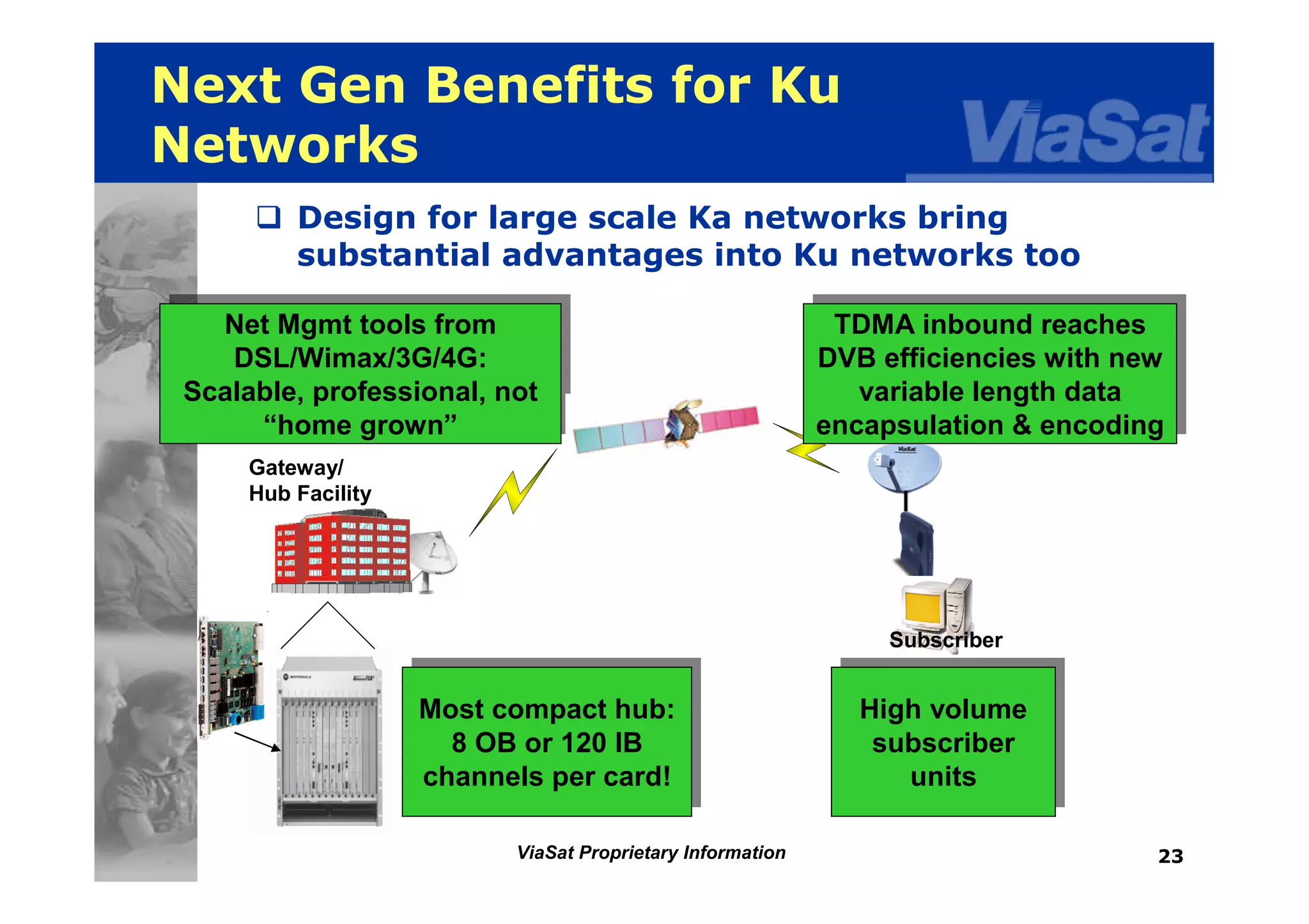 Viasat sspi vsat_day_2009 | PDF