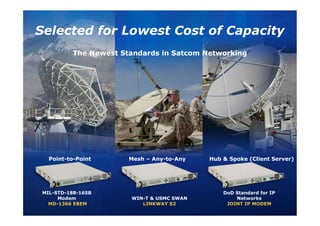 Viasat sspi vsat_day_2009 | PDF