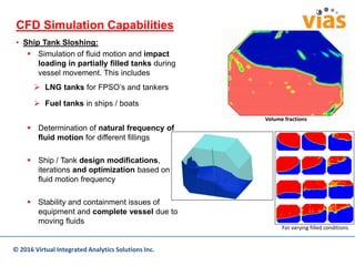 CFD simulation Capabilities for marine / offshore Applications | PDF