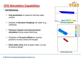 CFD simulation Capabilities for marine / offshore Applications | PDF