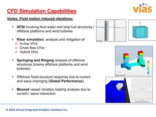 CFD simulation Capabilities for marine / offshore Applications | PDF
