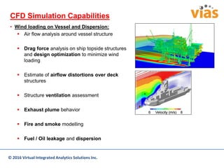 CFD simulation Capabilities for marine / offshore Applications | PDF