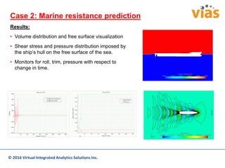 CFD simulation Capabilities for marine / offshore Applications | PDF