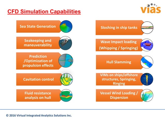 CFD simulation Capabilities for marine / offshore Applications | PDF ...