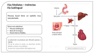 VIAS DE ADMINISTRACION DE MEDICAMENTOS.. | PPTX