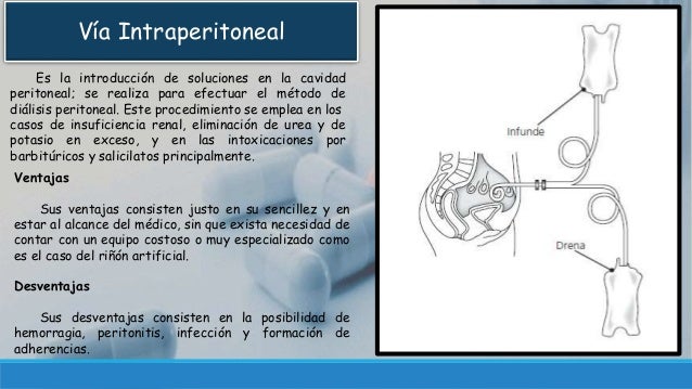 Vias de Administracon Farmacologica