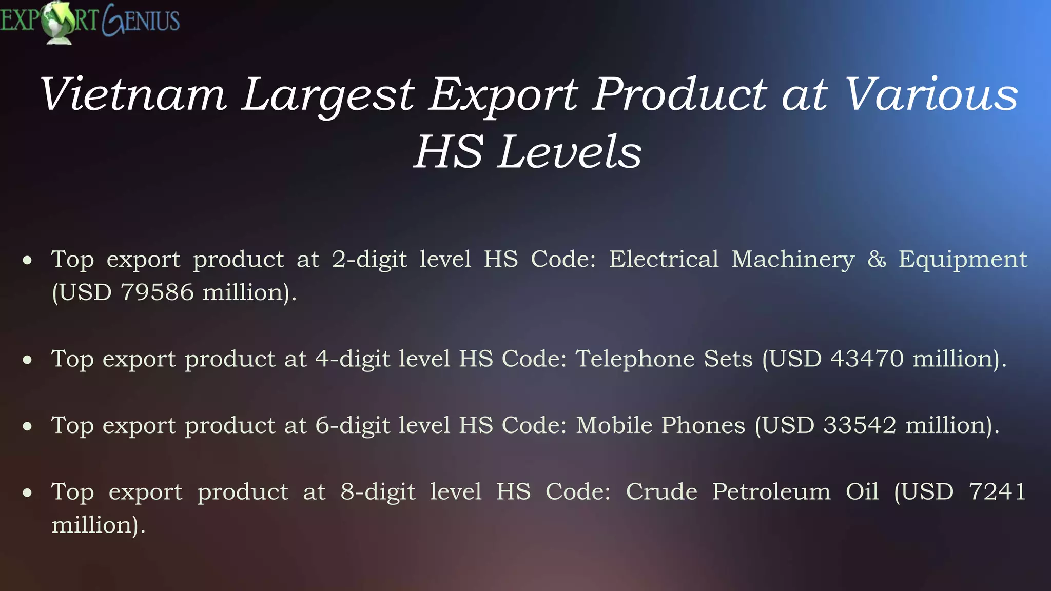 Vietnam's Top 10 Export Products | PPTX