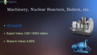 Vietnam's Top 10 Export Products | PPTX