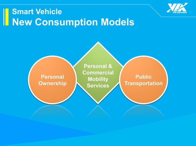 VIA Mobile360 Surround View: Smart Transportation | PDF | Operating ...