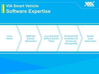 VIA Mobile360 Surround View: Smart Transportation | PDF | Operating ...