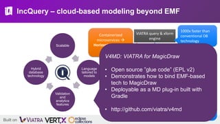 VIATRA 2.0 Webinar | PPT