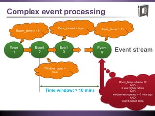IoT Supercharged: Complex event processing for MQTT with Eclipse ...