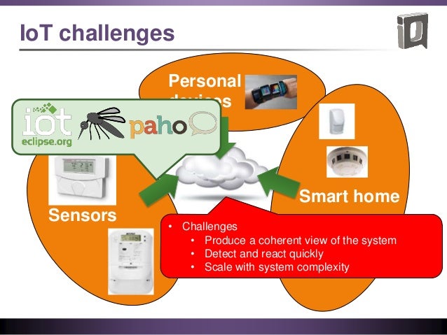 Iot Supercharged Complex Event Processing For Mqtt With Eclipse Tech