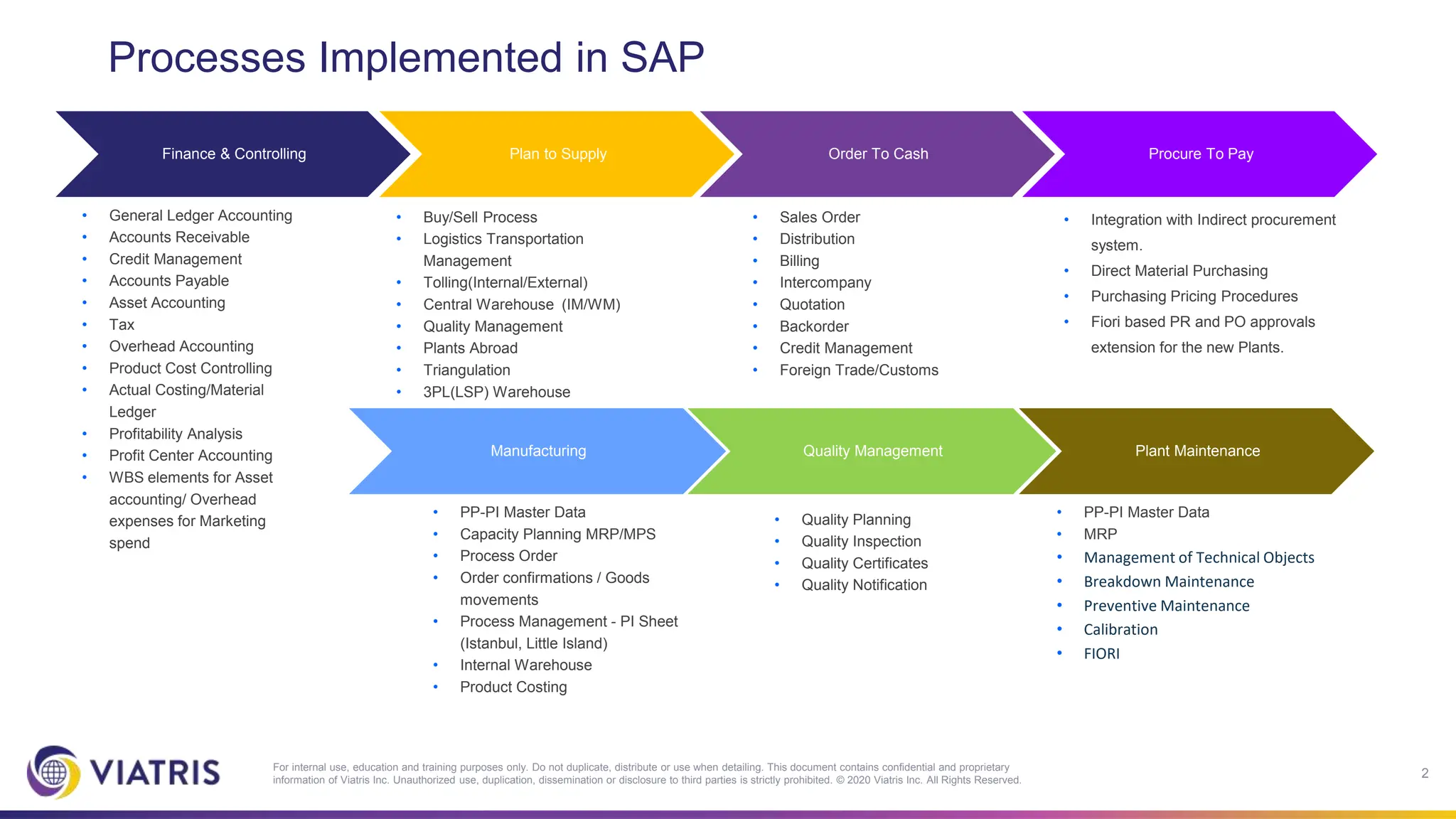 Viatris SAP Landscape 10 26 2023 - Attachement # 3.ppt