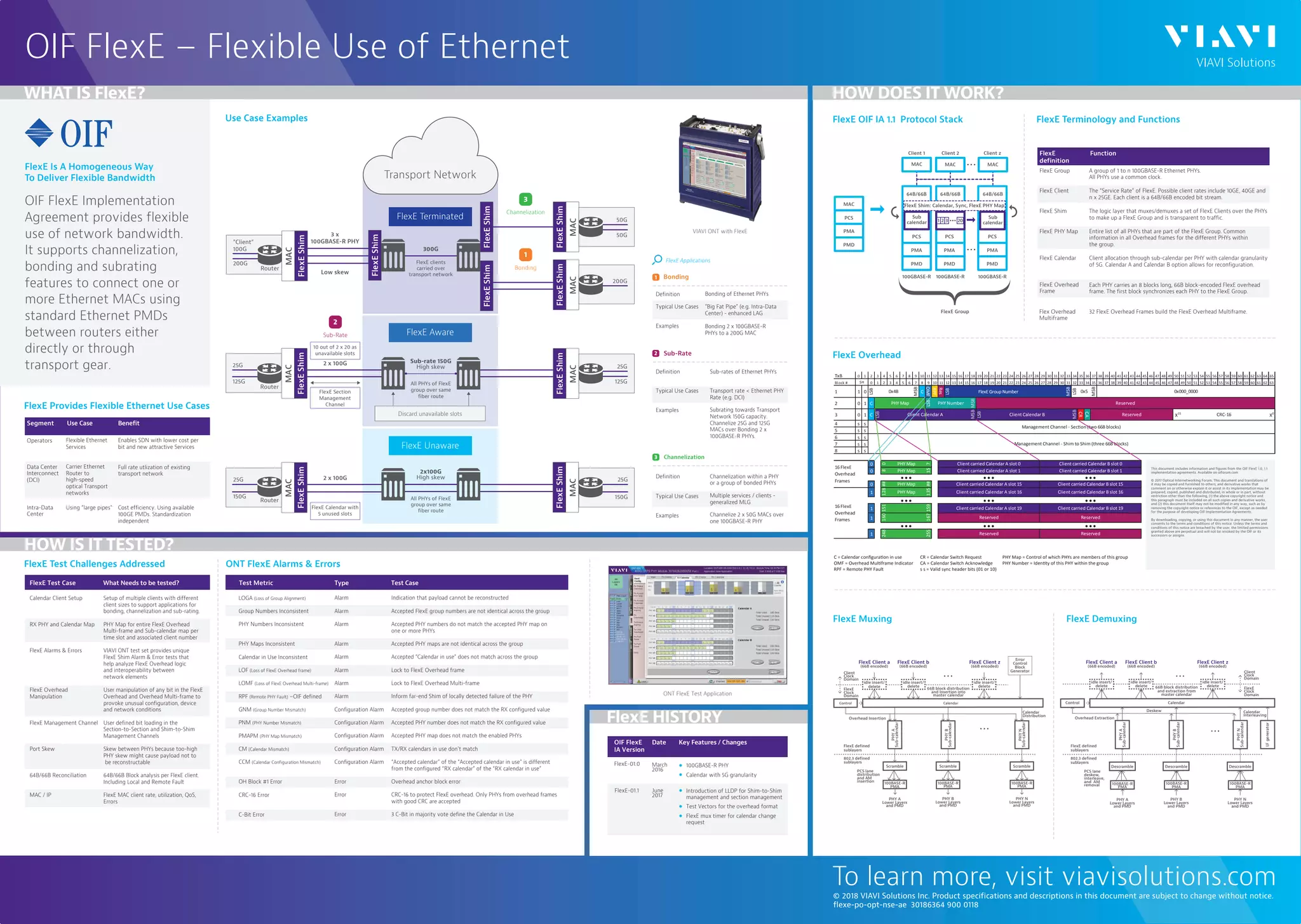 Viavi Flex E Poster 2018 | PDF