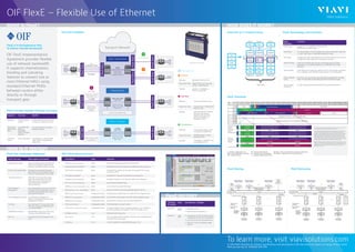 Viavi Flex E Poster 2018 | PDF