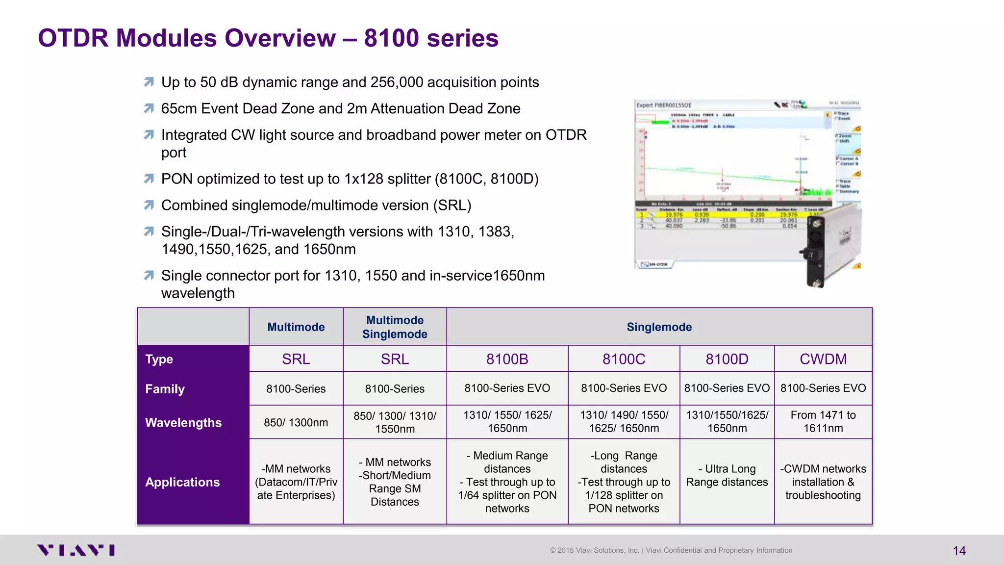 Viavi Perfect OTDR | PPTX