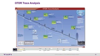 Viavi Perfect OTDR | PPT
