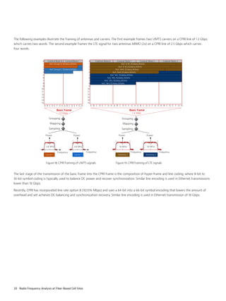 RF Analysis at Fiber-based Cell Sites with CPRI | PDF | Computer ...