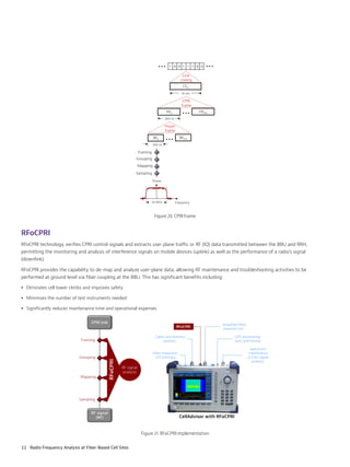 RF Analysis at Fiber-based Cell Sites with CPRI | PDF | Computer ...