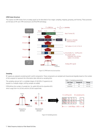 RF Analysis at Fiber-based Cell Sites with CPRI | PDF | Computer ...