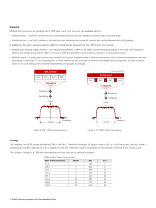 RF Analysis at Fiber-based Cell Sites with CPRI | PDF | Computer ...