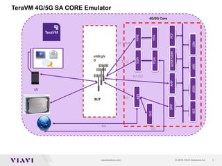Viavi_TeraVM Core Emulator.pptx