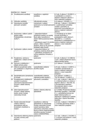 Viazané živnosti | PDF