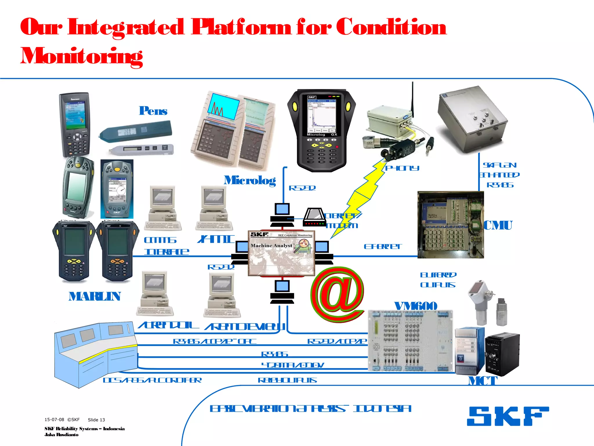 Vibration Monitoring | PPT