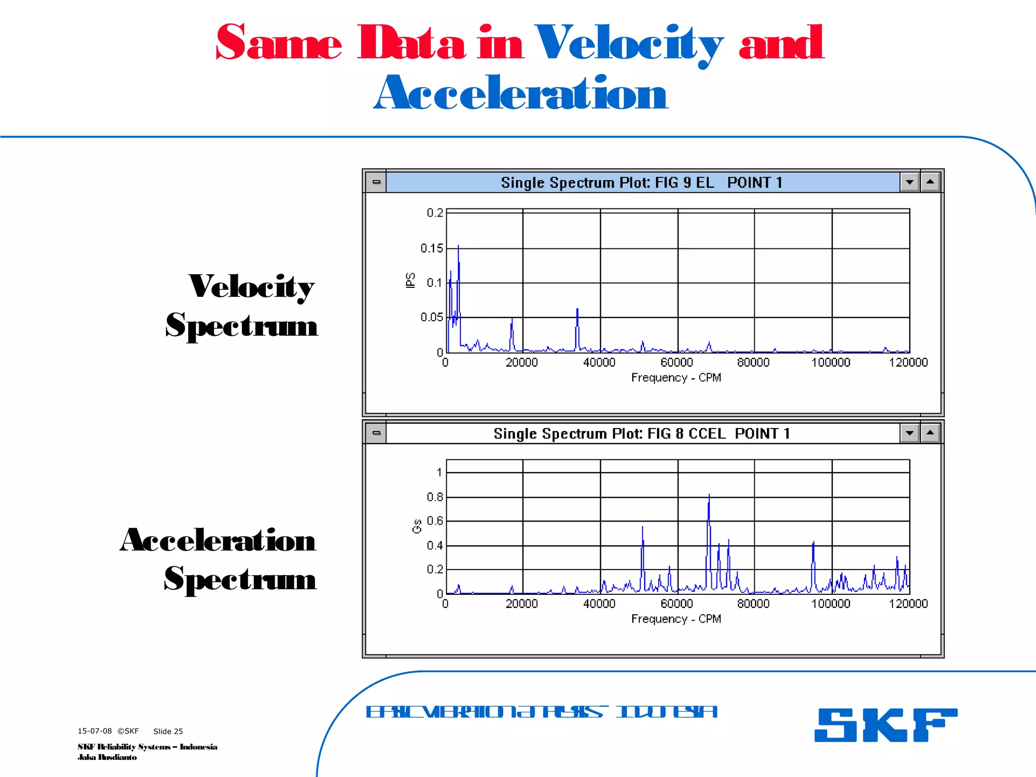 Vibration Monitoring | PPT