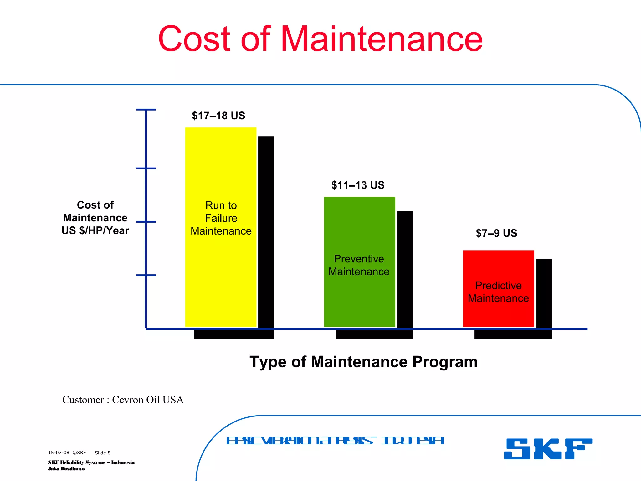 Vibration Monitoring | PPT