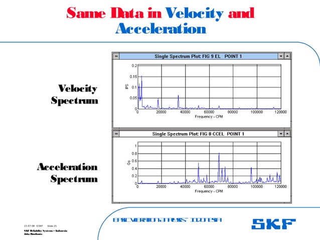 Vibration Monitoring | PPT