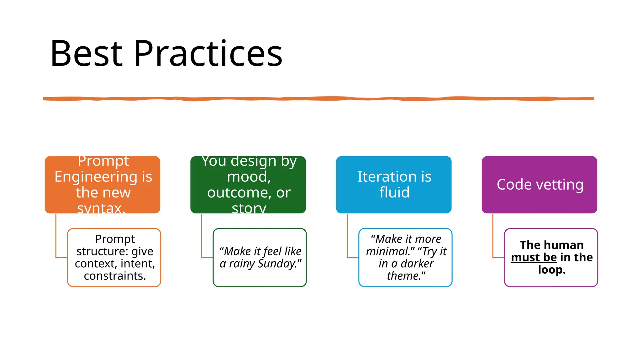 Introduction to Vibe Coding and Vibe Engineering | PPTX