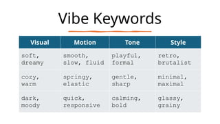 Introduction to Vibe Coding and Vibe Engineering | PPTX
