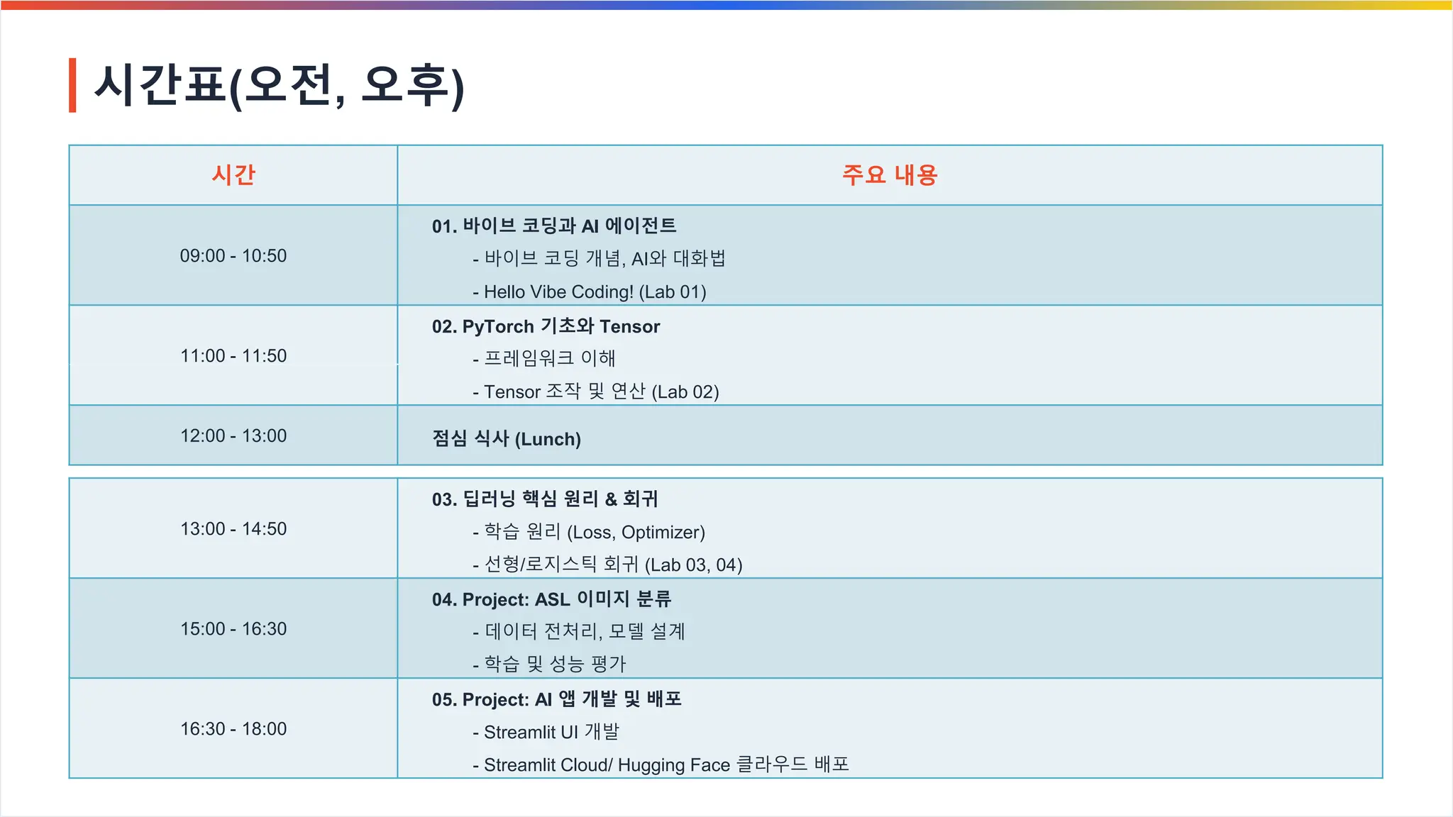 Vibe Coding : Deep Learning Fundamentals | PDF