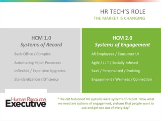 Vibe HCM Presentation | PPTX