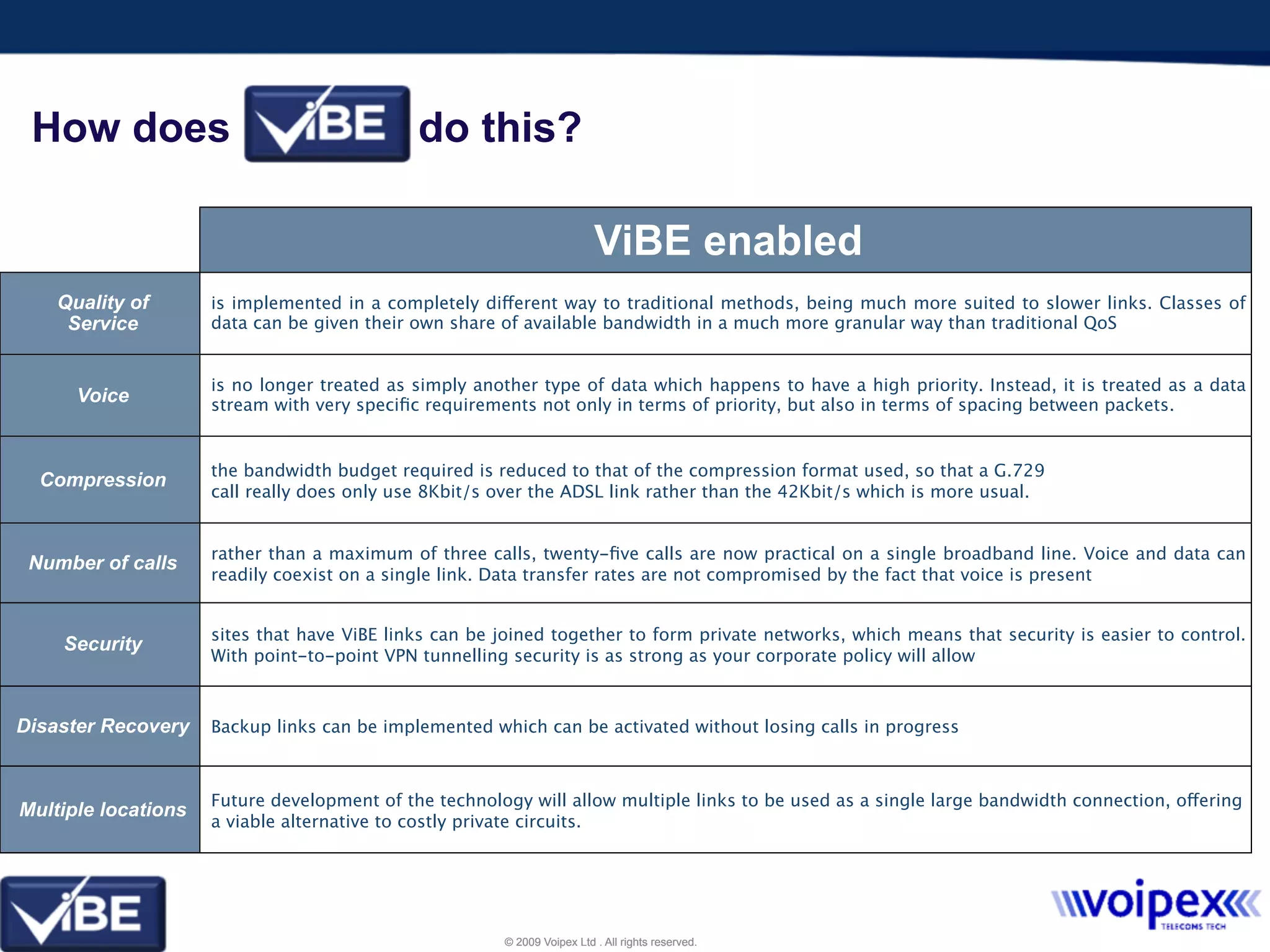 Vibe headline benefits 0411 | KEY