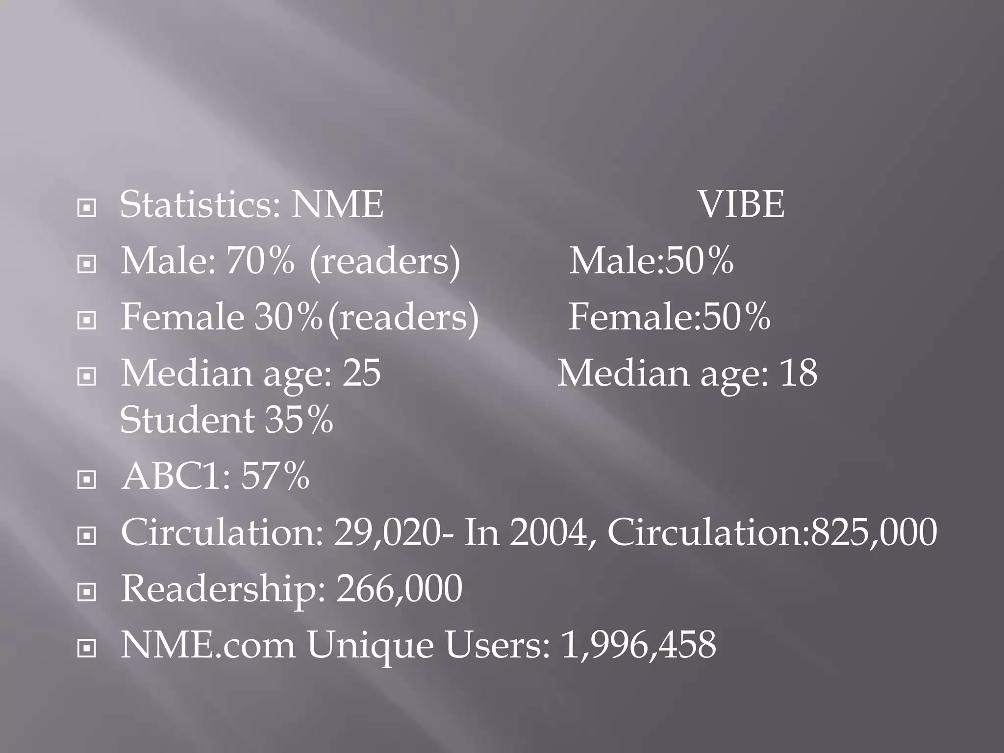 Vibe magazine pp | PPTX | Hip Hop Music | Music