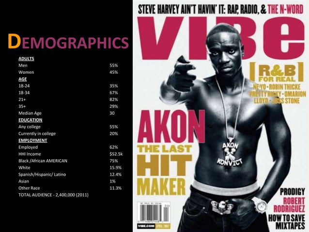 Vibe magazine Case study | PPT