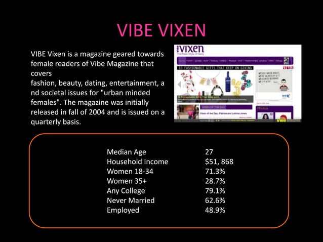 Vibe magazine Case study | PPT