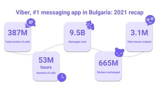 Илия Иванов (Viber).pptx