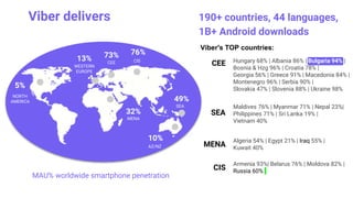 Илия Иванов (Viber).pptx | Free Download