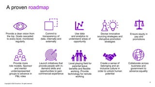 Customers and Workday VIBE™ Solutions | PPT