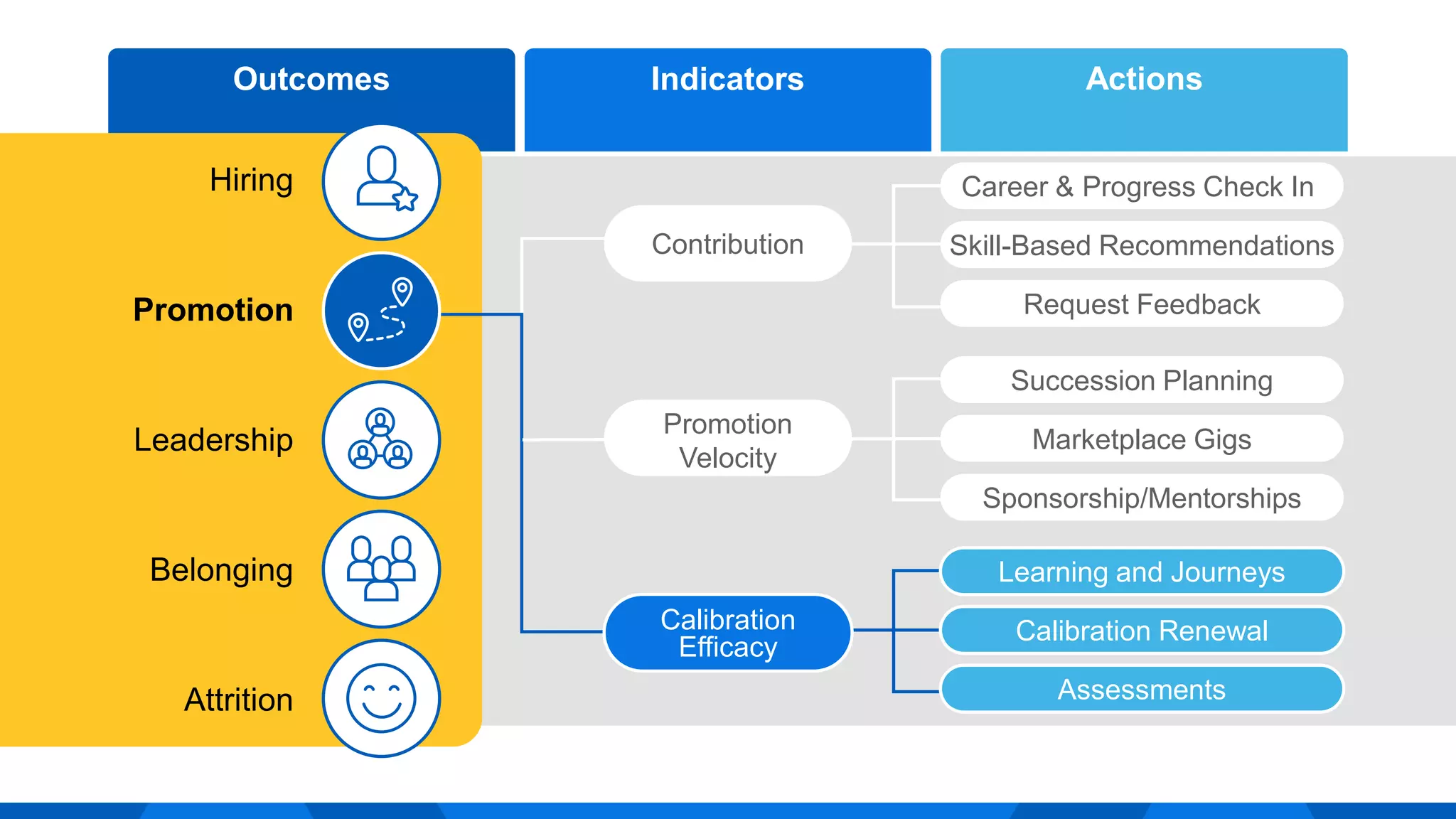 How to Value Inclusion, Belonging, and Equity | PPT