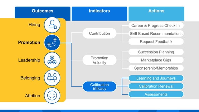 How to Value Inclusion, Belonging, and Equity | PPT