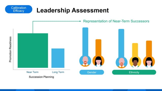 How to Value Inclusion, Belonging, and Equity | PPT
