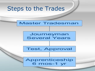 Career planning | PPT