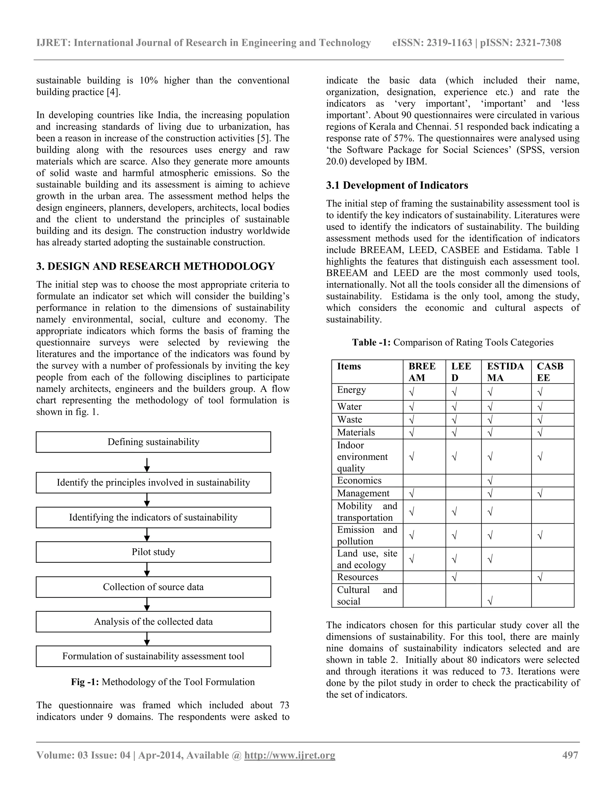 Vibgyor a sustainability assessment tool for residential building | PDF