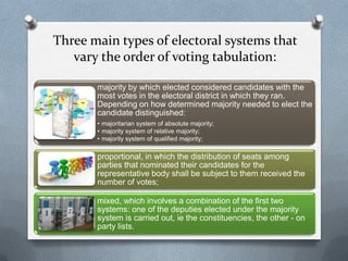 Suffrage and Electoral System | PPT