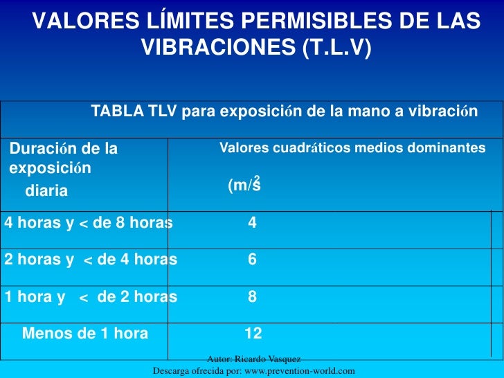 Vibraciones